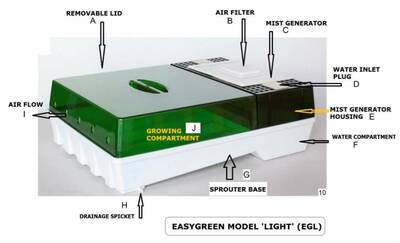 EasyGreen Light Sprouter - Sana-Store.com