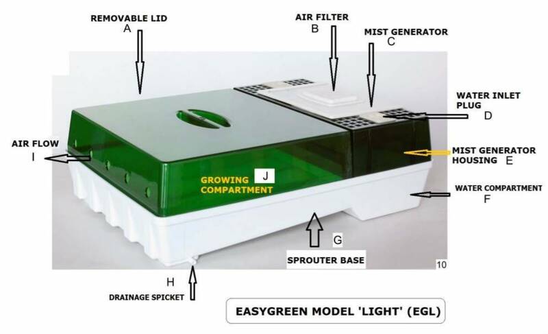 EasyGreen Light Sprouter - Sana-Store.com